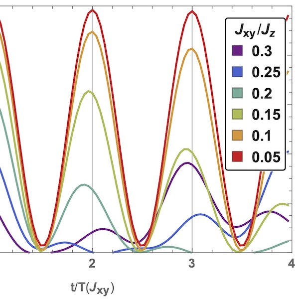 Twisted bilayer graphene, Kitaev quenches and spontaneous symmetry ...